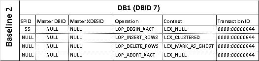 Understanding Cross-Database Transactions in SQL Server - Simple Talk